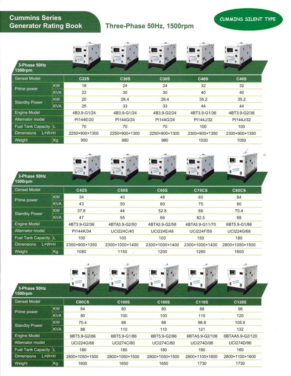CUMMINS DIESEL GENERATOR SET SILENT TYPE | Genindo Berkat Utama