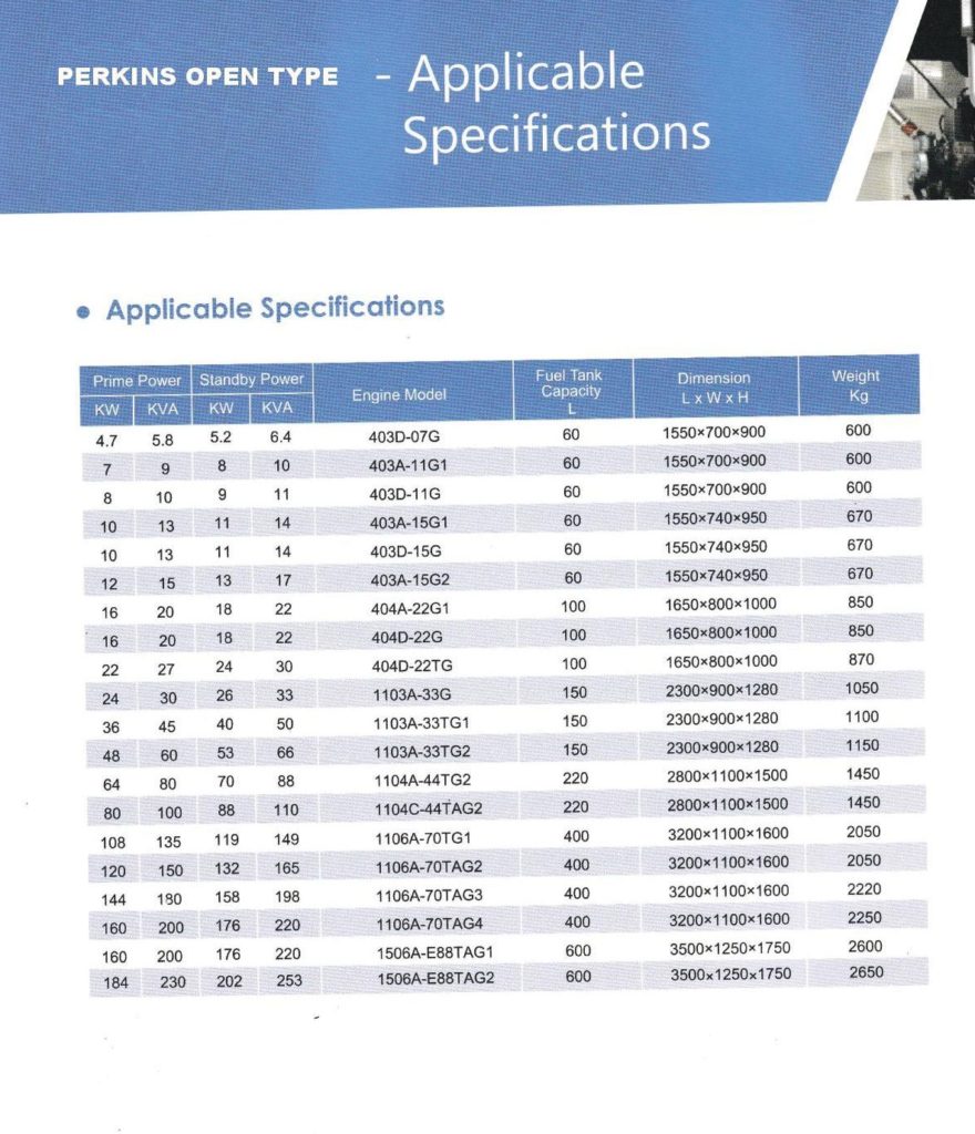PERKINS DIESEL GENERATOR SET OPENTYPE | Genindo Berkat Utama